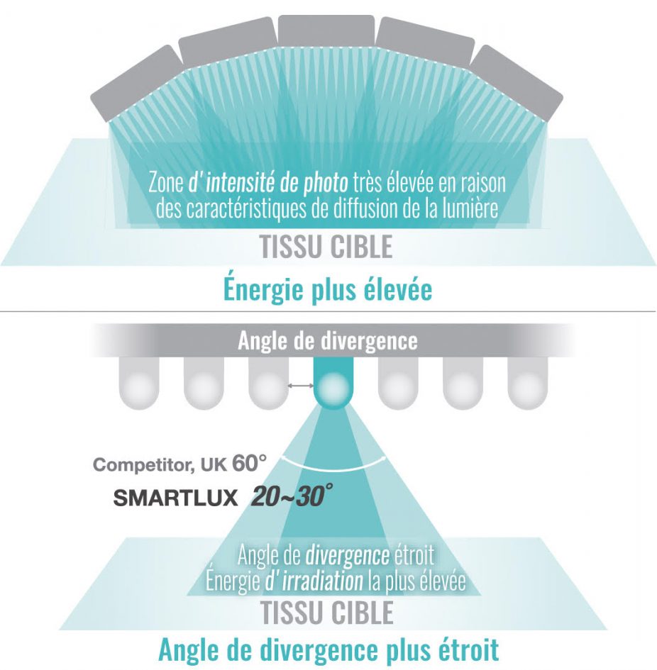 SMARTLUX MINI - La technolgie LED by La Compagnie des Lasers